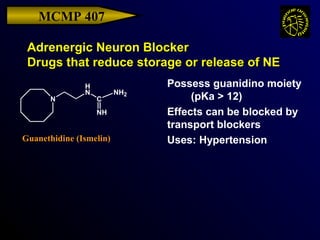 Adrenergic antagonists alpha and beta blockers | PPT
