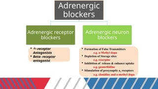 Adrenergic BLOCKERS.pptx pharma seminar. | PPTX