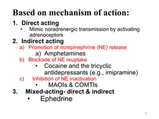 Adrenergic Drug MNs.pptx
