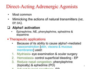 Adrenergic Drug MNs.pptx