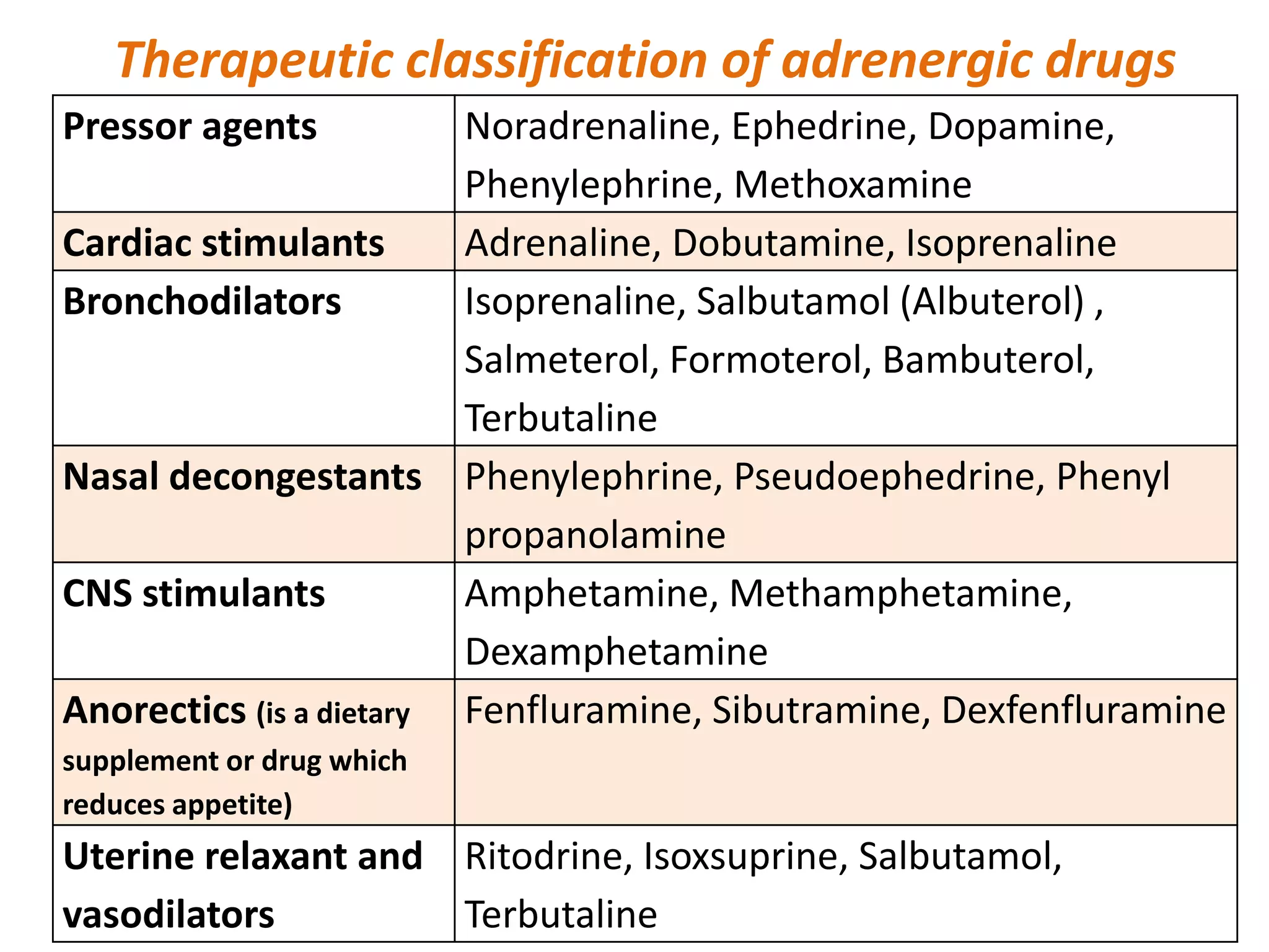 Adrenergic drugs | PPTX