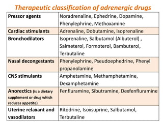 Adrenergic drugs | PPTX