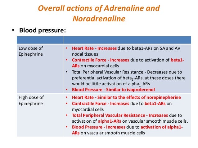 Adrenergic drugs