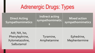 Adrenergic drugs 2017 | PPTX