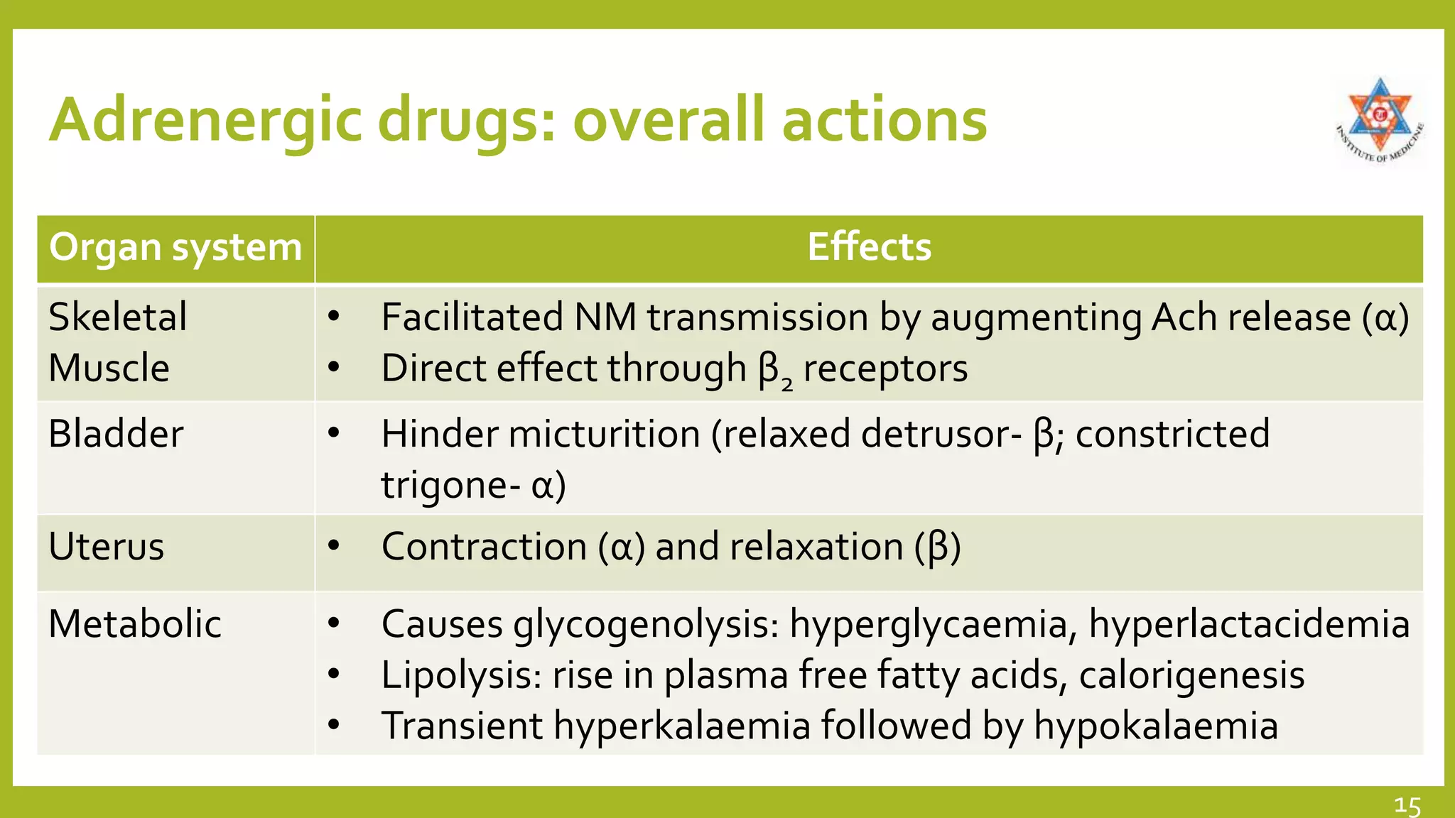 Adrenergic drugs 2020 | PPTX