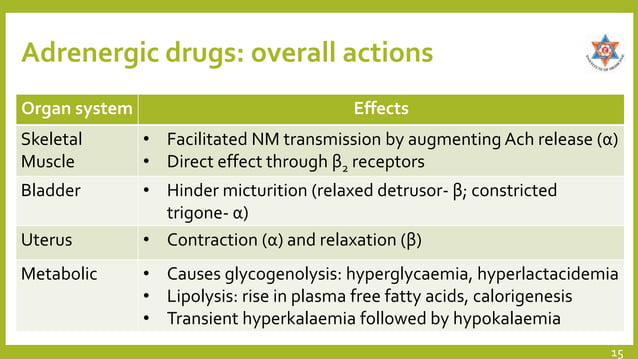Adrenergic drugs 2020 | PPTX | Endocrine and Metabolic Diseases ...