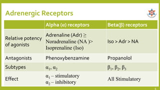 Adrenergic drugs 2020 | PPTX