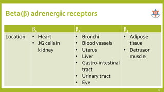 Adrenergic drugs 2020 | PPTX
