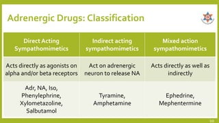 Adrenergic drugs 2020 | PPTX