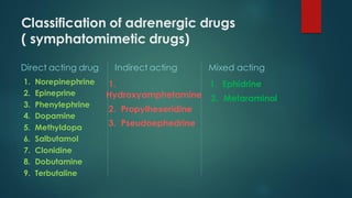Adrenergic drugs | PPT