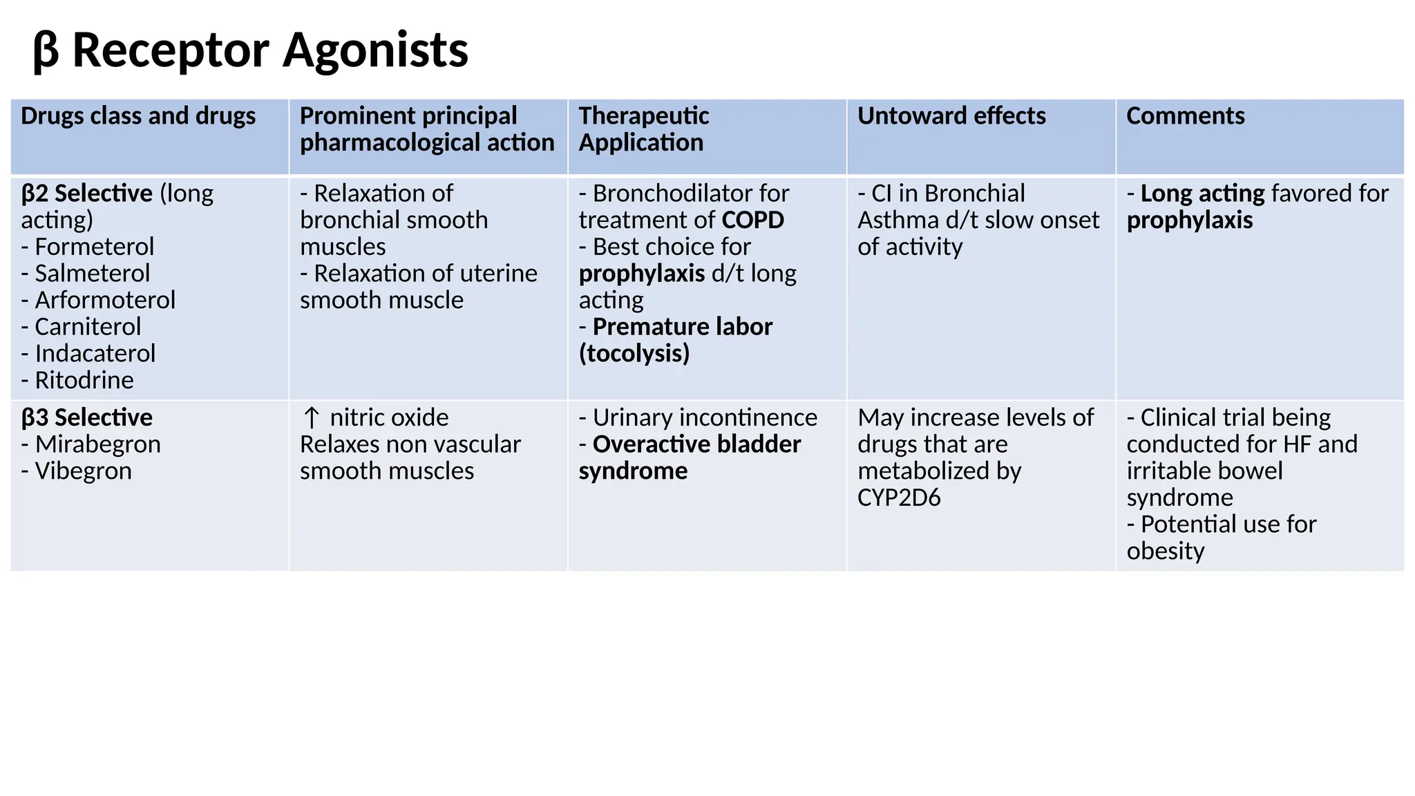Adrenergic Transmission & Adrenergic Drugs | PPTX