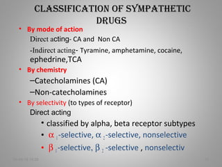 SYMPATHOMIMETIC by Mukesh Gupta | PPT