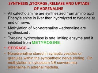 SYMPATHOMIMETIC by Mukesh Gupta | PPT
