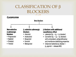 Adrenergic Receptor Blockers | PPTX