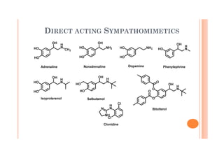 Adrenergics and anti adrenergics | PPT