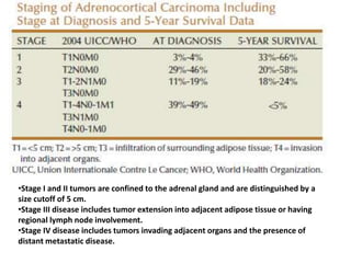 Adrenocortical carcinoma --short review | PPTX