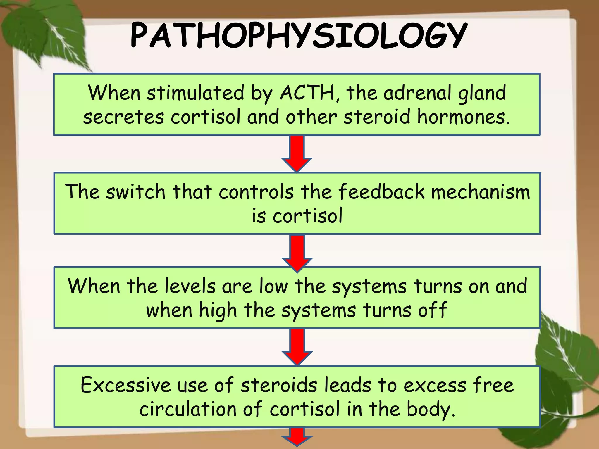 Adrenocortical disorders | PPT