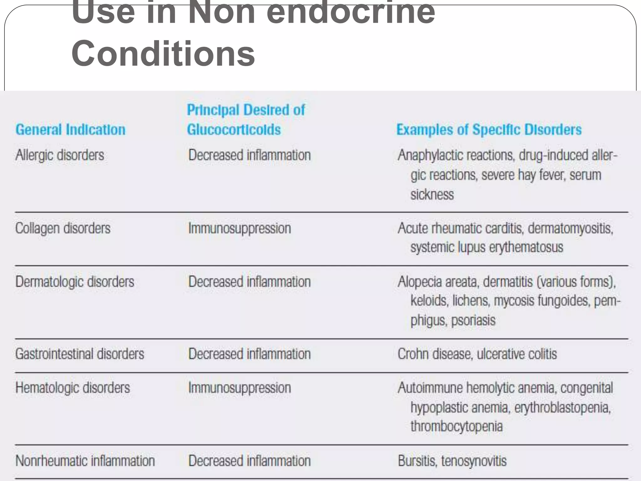 Adrenocorticosteroids.pptx