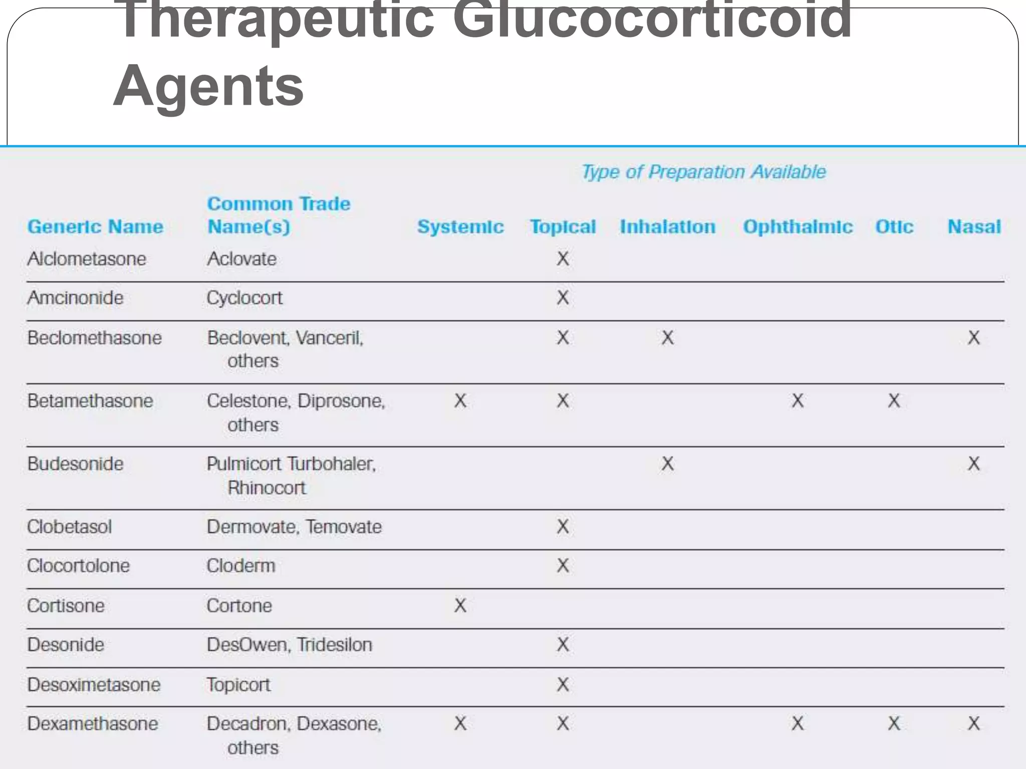 Adrenocorticosteroids.pptx