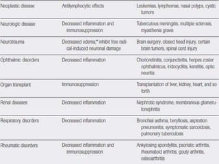 Adrenocorticosteroids.pptx