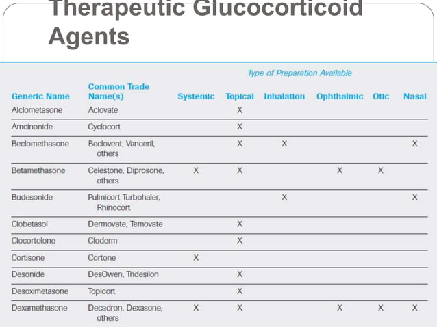 Adrenocorticosteroids.pptx | Endocrine and Metabolic Diseases ...