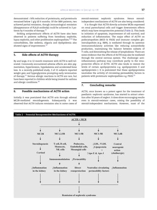 Adrenocorticotropic hormone (acth): a forgotten tool in the treatment ...