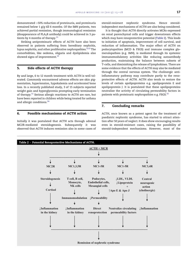 Adrenocorticotropic hormone (acth): a forgotten tool in the treatment ...