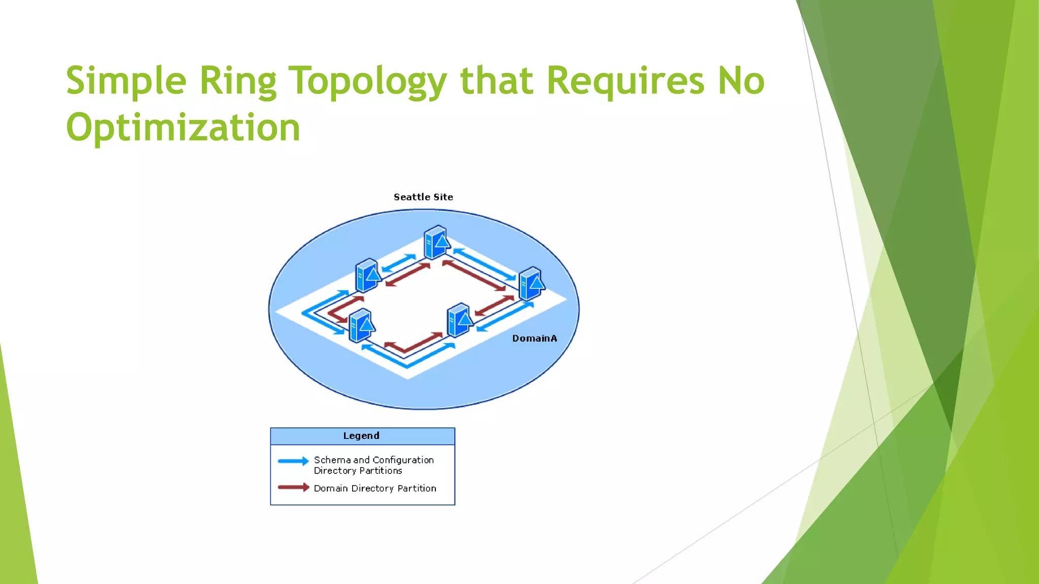 AD Replication Topology.pptx