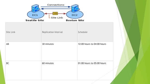 AD Replication Topology.pptx