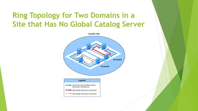 AD Replication Topology.pptx