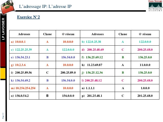 Adressage ip l_adresse_ip_2