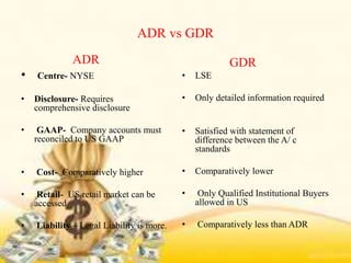 Adr & gdr | PPT