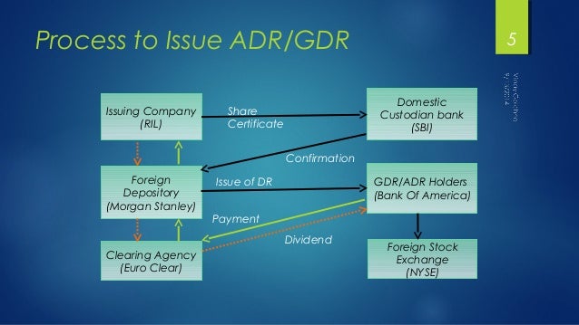 ADR GDR IDR