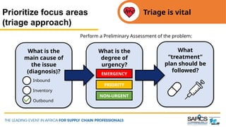 Crisis Management in Supply Chain Operations | PDF