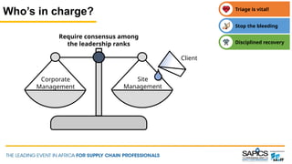 Warehouse Rescue 911: Crisis Management & Recovery for Distribution ...