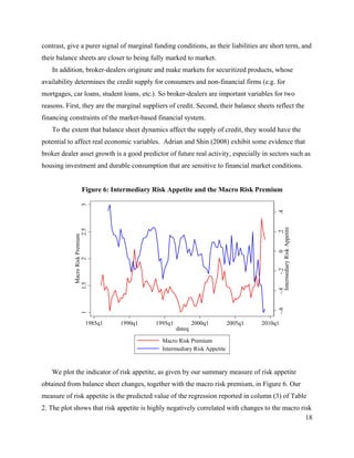 Macro Risk Premium and Intermediary Balance Sheet Quantities | PDF