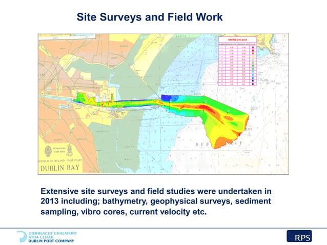 Use of MIKE 21/3 in the Hydraulic Analysis for the Dublin Port ABR ...