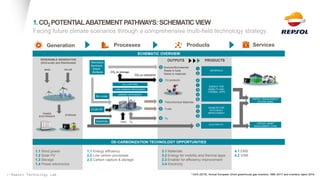 Techonology as the key to future. Adriana Orejas_Repsol | PPT