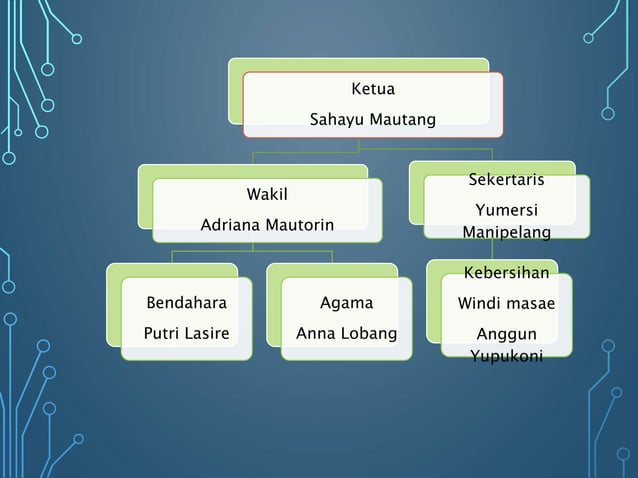 ADRIANA,SAHAYU AND PUTRI PPT.ppsx