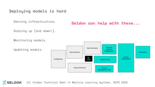 Seamless End-to-End Production Machine Learning with Seldon and MLflow | PPT