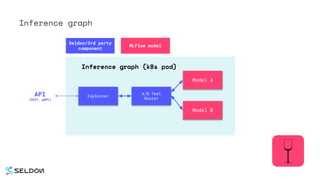 Seamless End-to-End Production Machine Learning with Seldon and MLflow | PPT