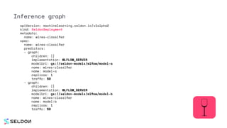 Seamless End-to-End Production Machine Learning with Seldon and MLflow ...