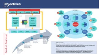 Artificial Intelligence for Network Telkom Group | PDF