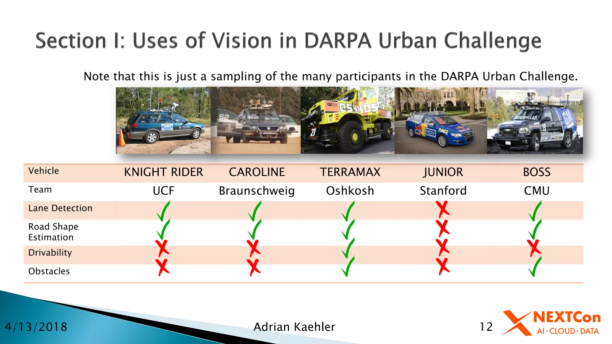 Computer Vision for autonomous driving | PDF