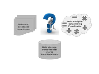 Data Driven Public Services - Adriana Lukas | PPT