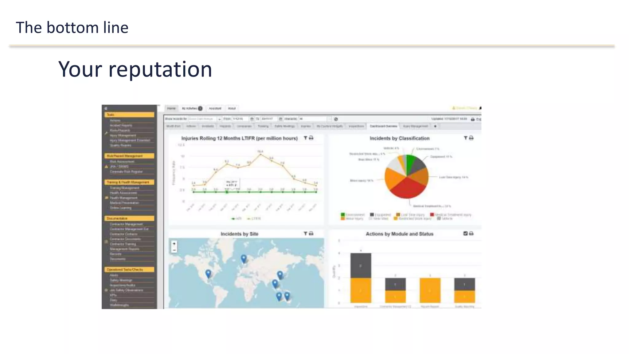 How Does Work Safety Impact Performance, Profit and Culture? The Facts ...