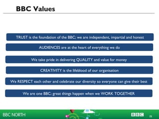 APM Conference Manchester: Building the BBC in the North - Adrian Mills ...
