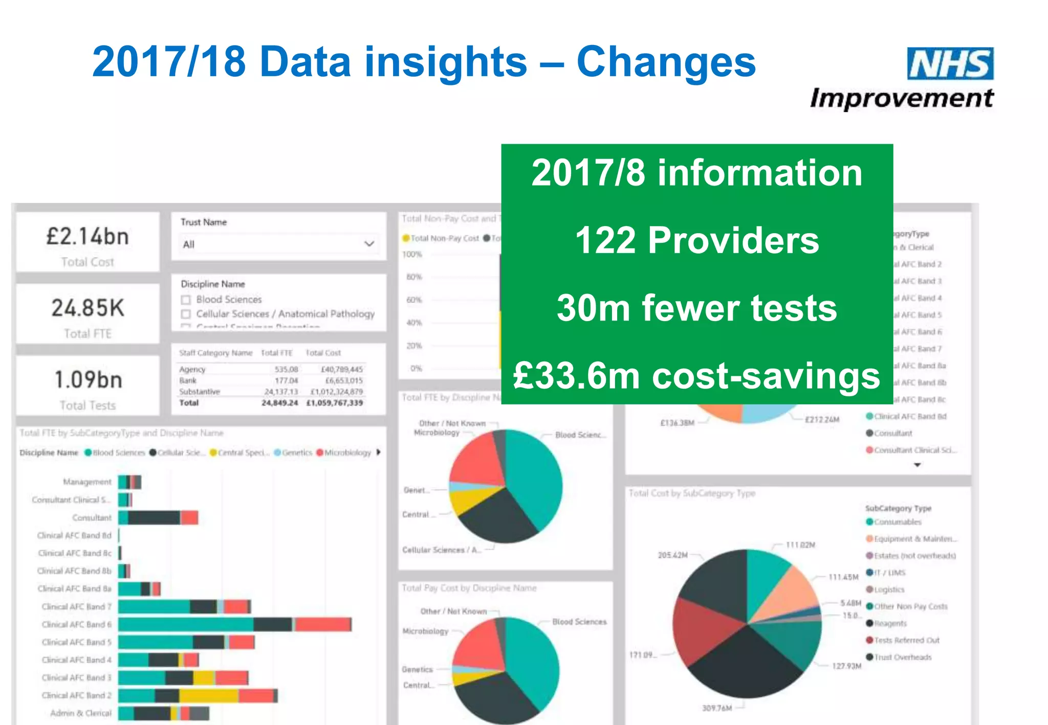 How diagnostics can drive efficiency within the NHS | PPT