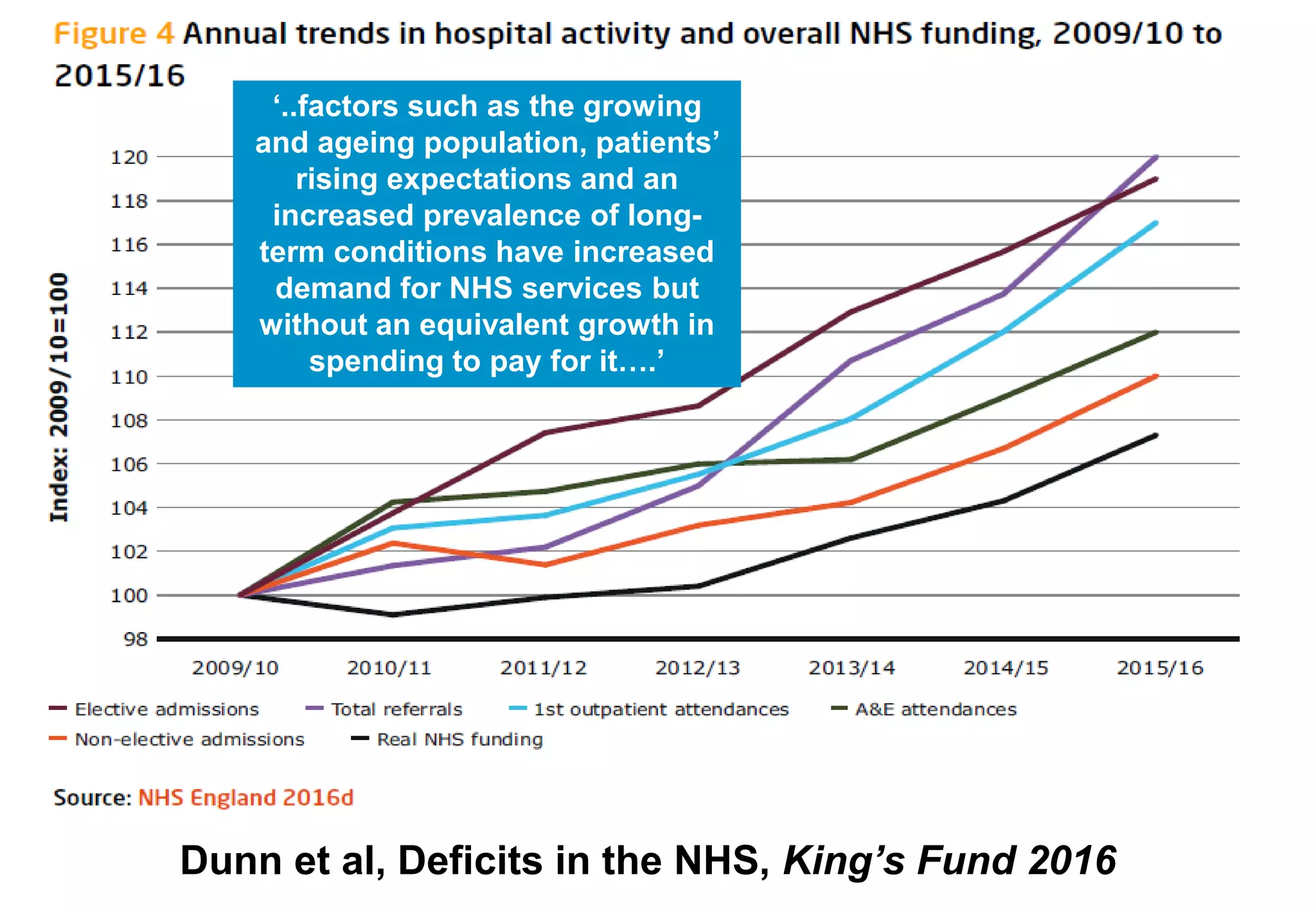 How diagnostics can drive efficiency within the NHS | PPTX | Healthcare ...