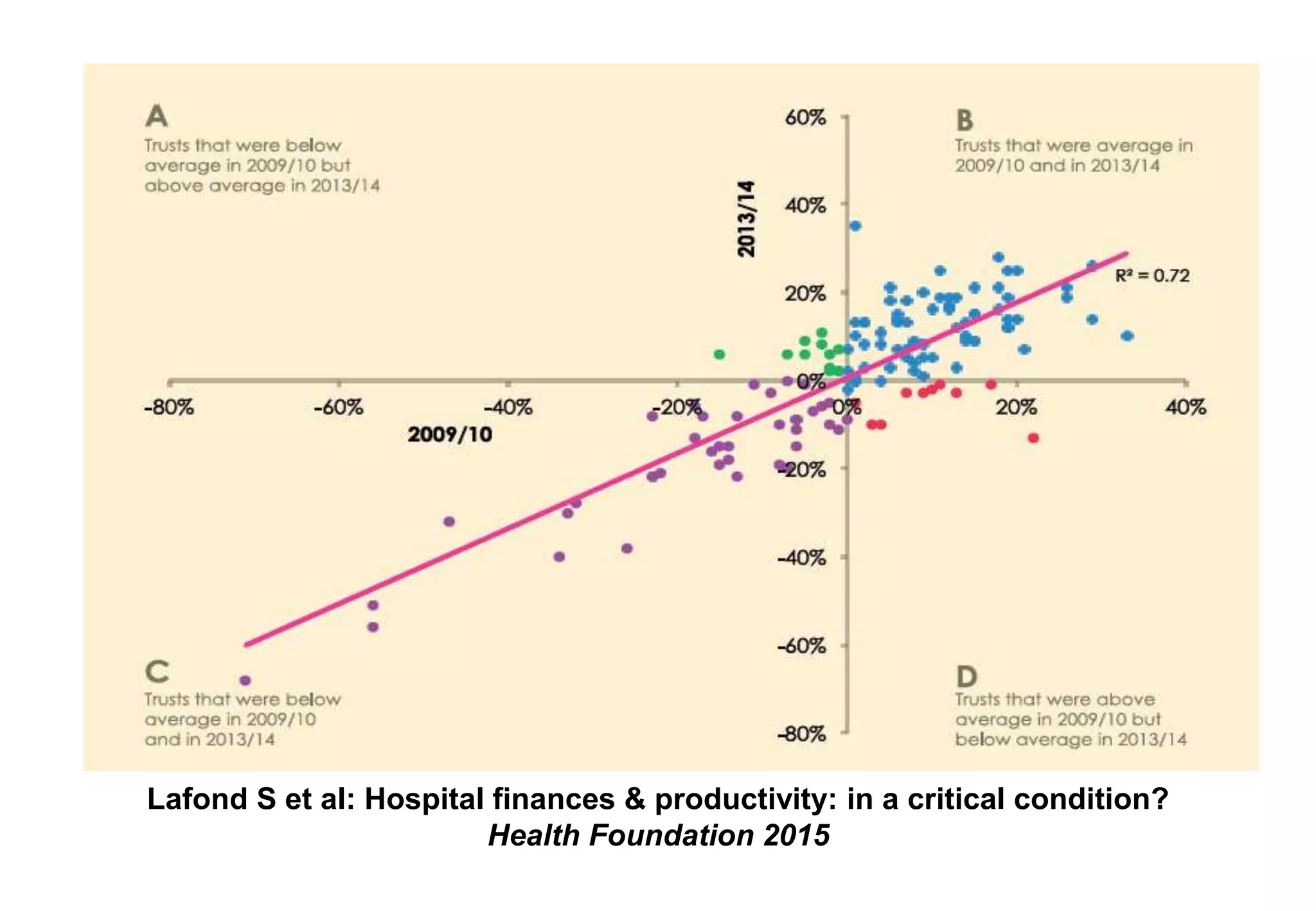 How diagnostics can drive efficiency within the NHS | PPT